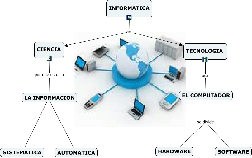 MAPAS CONCEPTUALES CON CMAP TOOLS